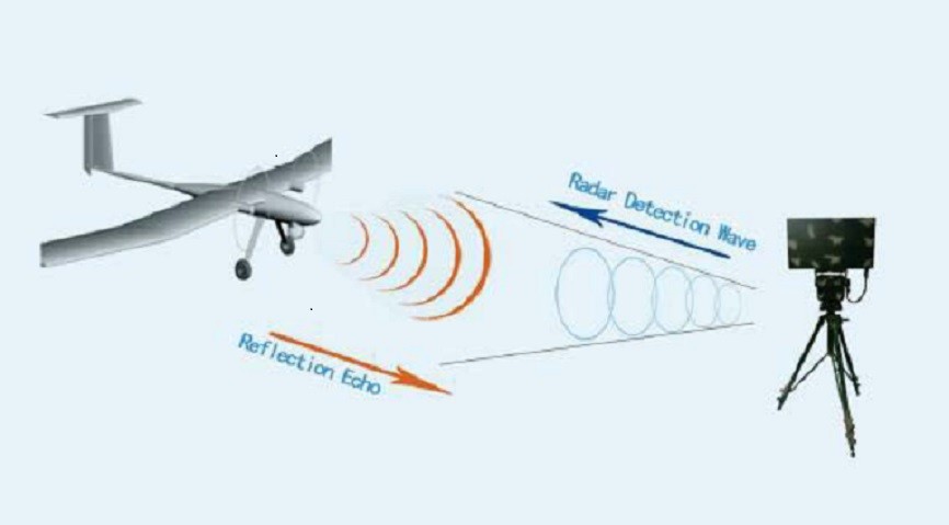 Pulse Doppler Radar Ku Band Detector 5000 Meters Distance IP68 ...